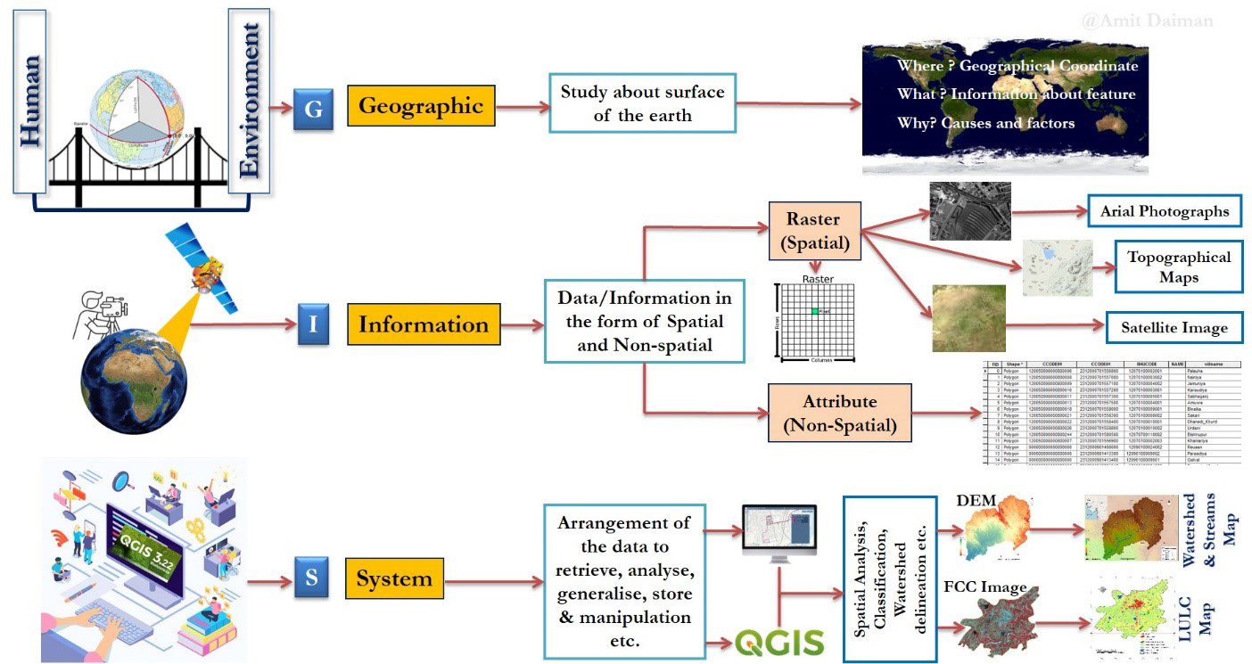 QGIS for Earth Observation and Geospatial Applications - Ingeoexpert EN