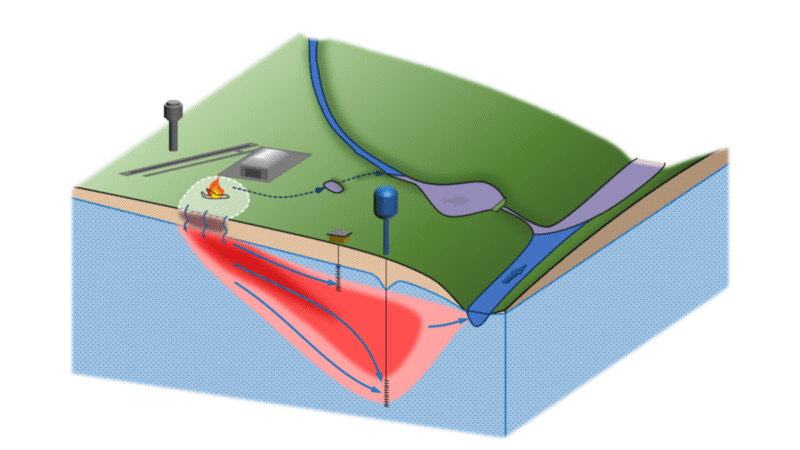 Introduction to LeapFrog Geo: 3D mineral project modelling - Ingeoexpert EN