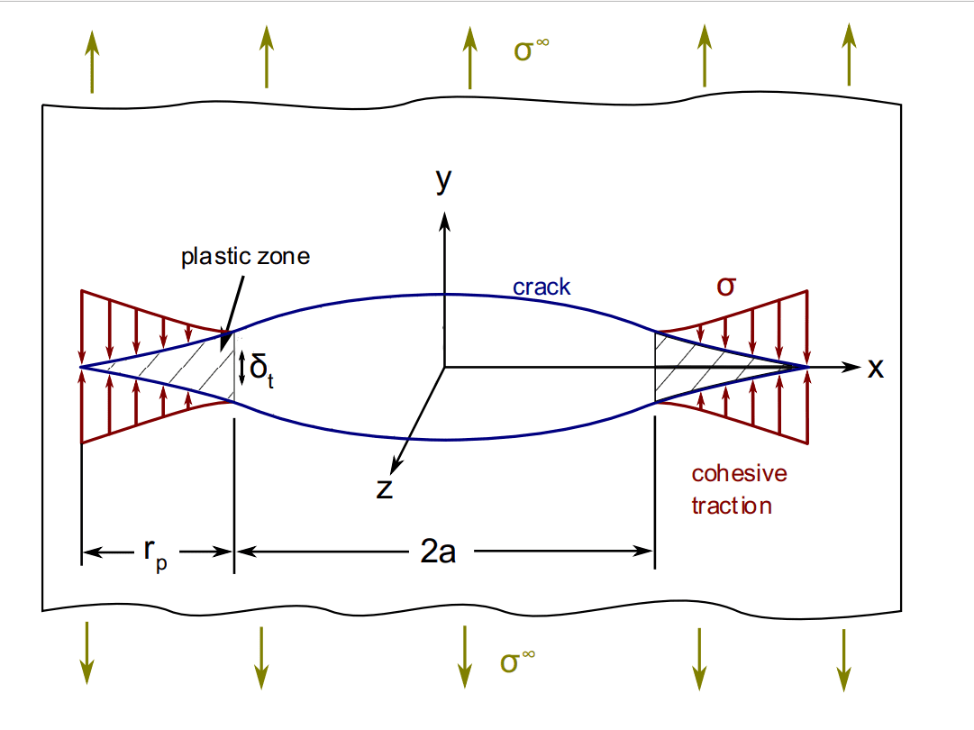 Interactive finite element modelling using MATLAB - Ingeoexpert EN