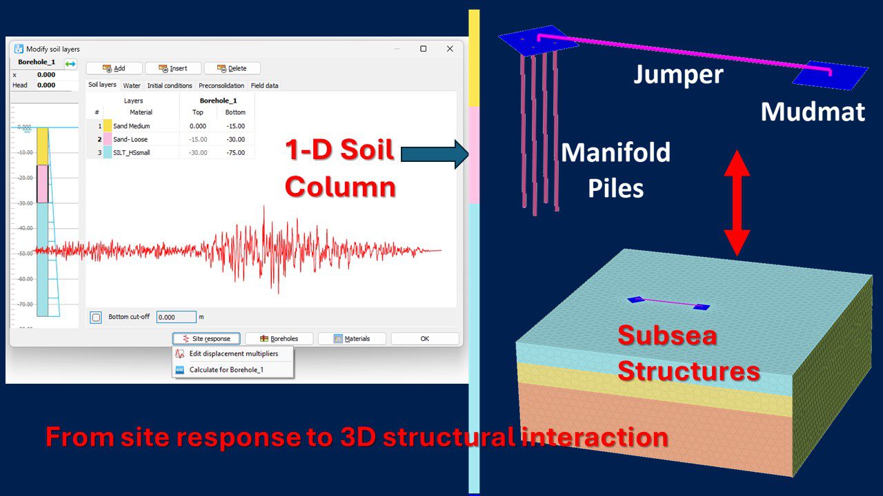 Hydrologic simulation using HEC-HMS - Ingeoexpert EN